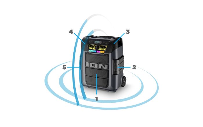 Wireless speaker | Block Rocker® XL | ION Audio Wireless speaker | Block Rocker® XL | ION Audio
